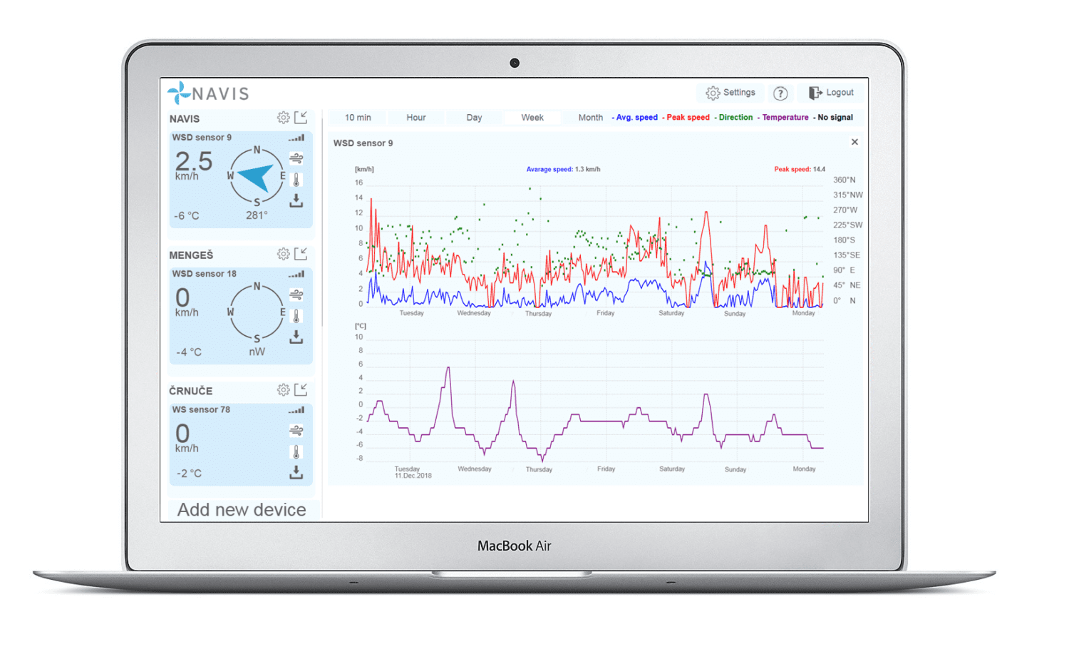 Wifi-Ready Anemometers - Wireless Wind