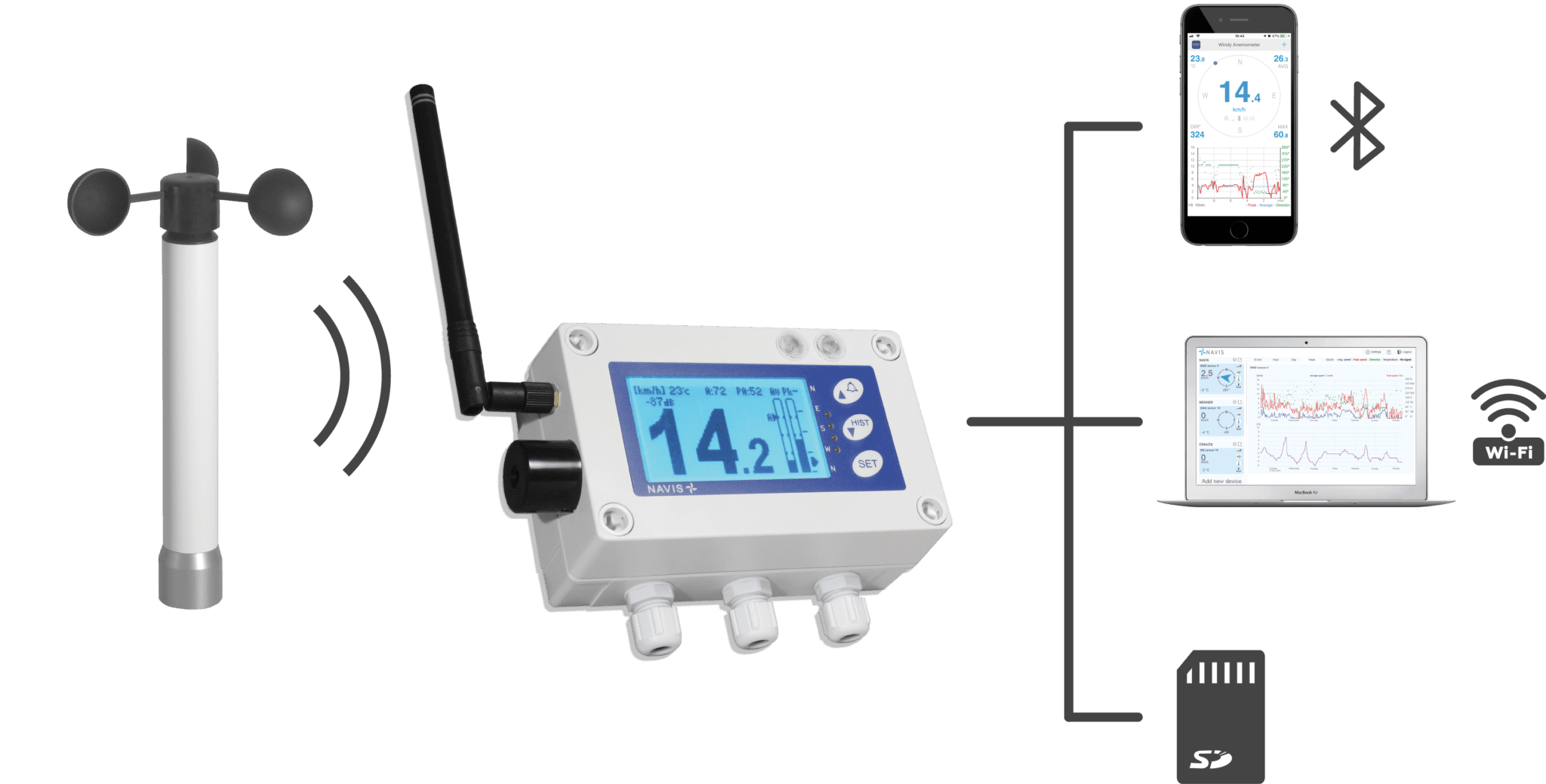 Wifi-Ready Anemometers - Wireless Wind
